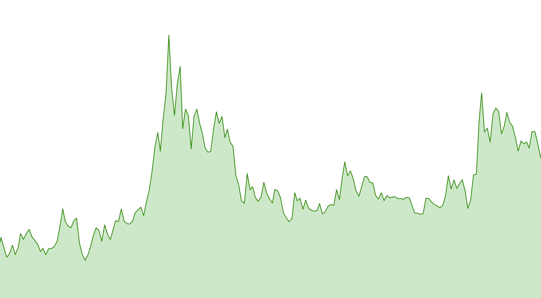 Precious Metals Spot Prices In Canada TD Precious Metals Precious Metals Spot Prices In Canada TD Precious Metals